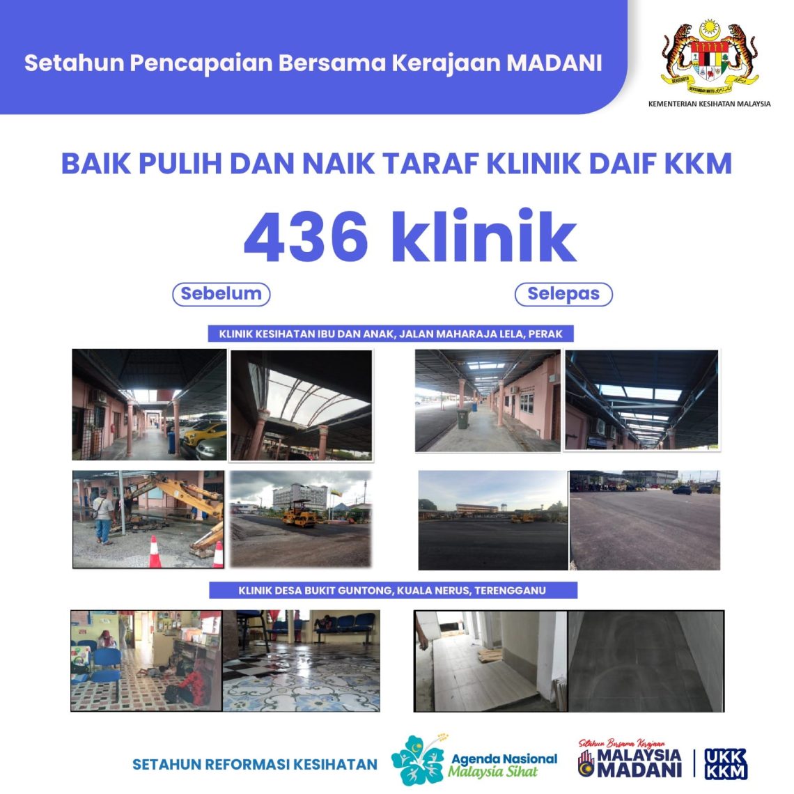 Naik taraf 436 klinik daif, tingkat akses kesihatan agenda utama KKM ...