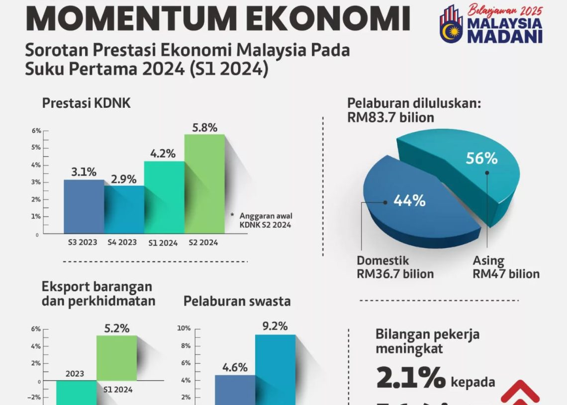 Buletin - Malaysia MADANI