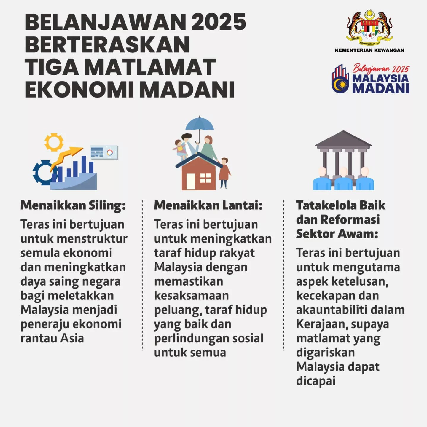 MOF terbit pra belanjawan 2025, orang ramai dialu-alukan beri pandangan - Malaysia MADANI