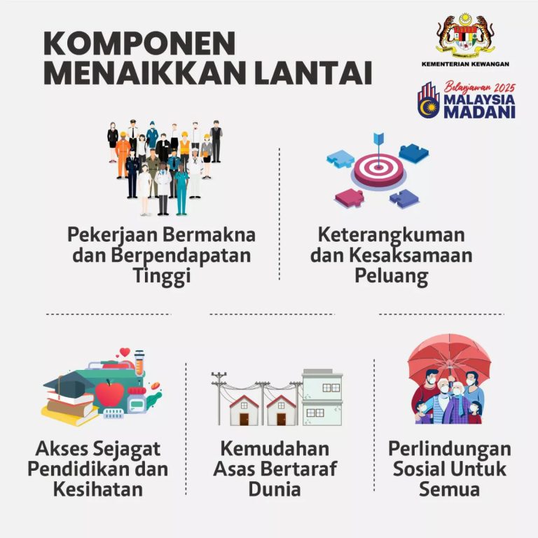 MOF terbit pra belanjawan 2025, orang ramai dialu-alukan beri pandangan - Malaysia MADANI